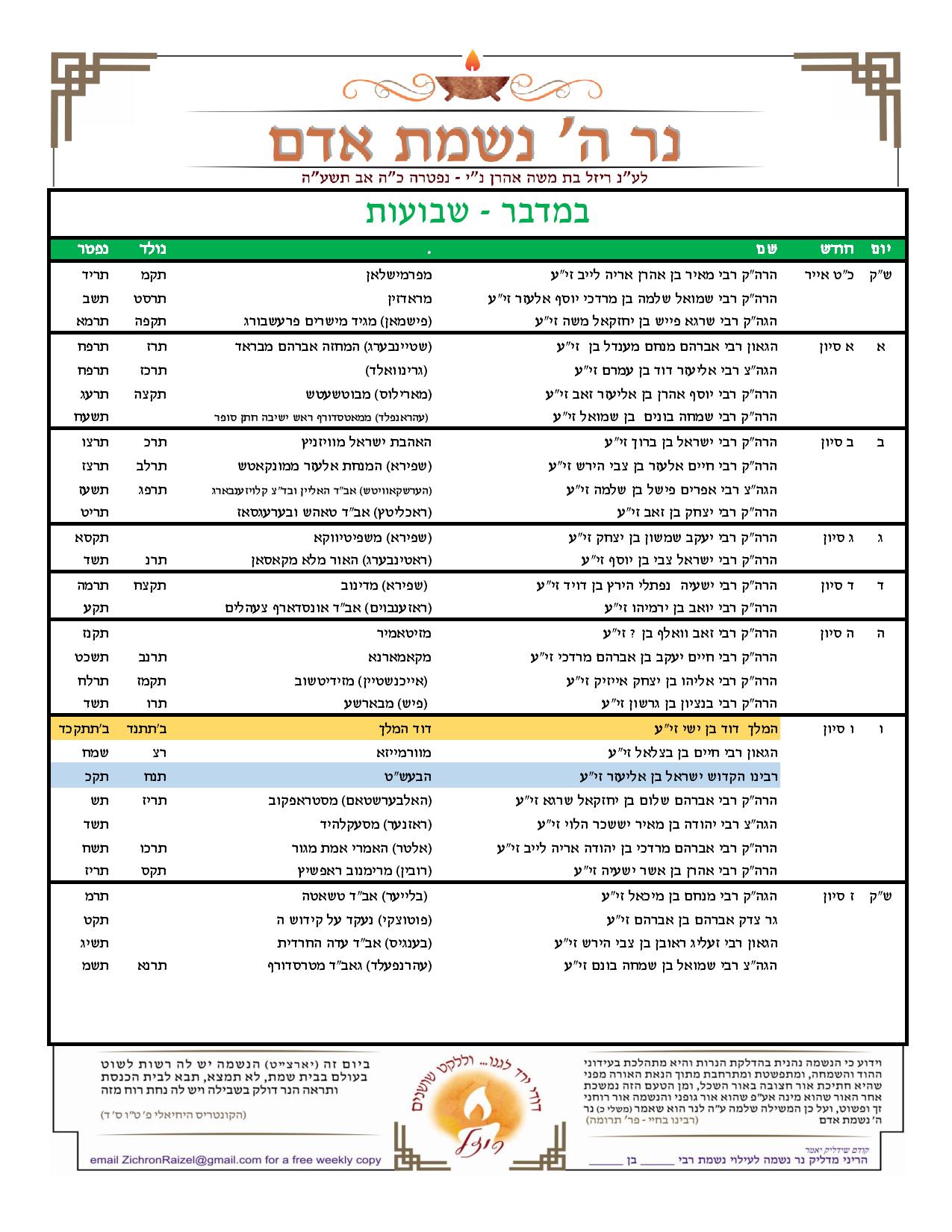 Upcoming Yahrtzeits 29 Iyar-7 Sivan - RAA Igud HaRabbonim