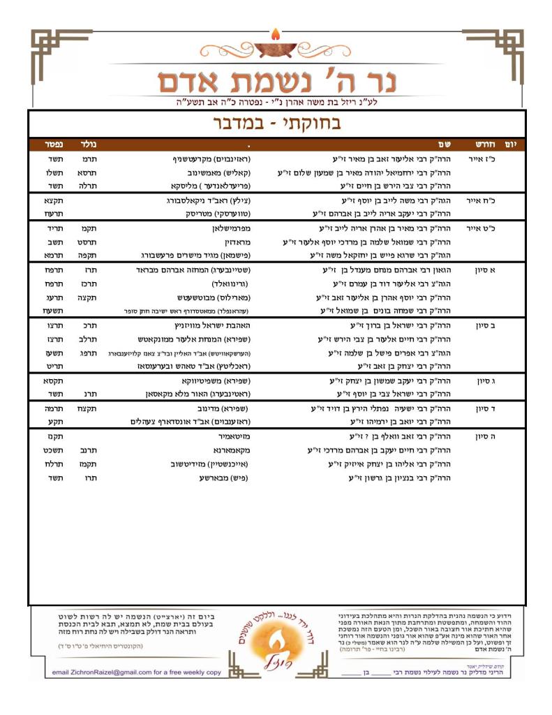 Upcoming Yahrtzeits 37 Iyar-5 Sivan - RAA Igud HaRabbonim