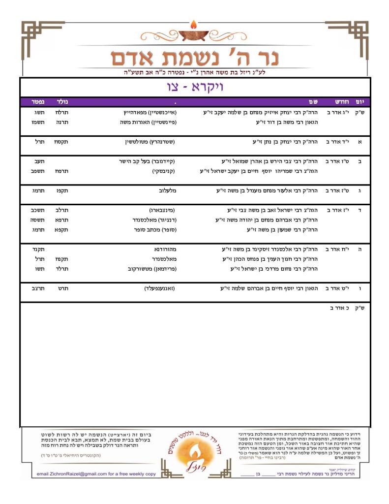 Upcoming Yahrtzeits 13 Adar 2-20 Adar 2 - RAA Igud HaRabbonim