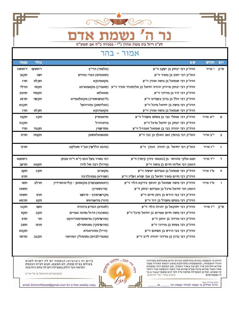 Upcoming Yahrtzeits 10 Iyar-17 Iyar - RAA Igud HaRabbonim